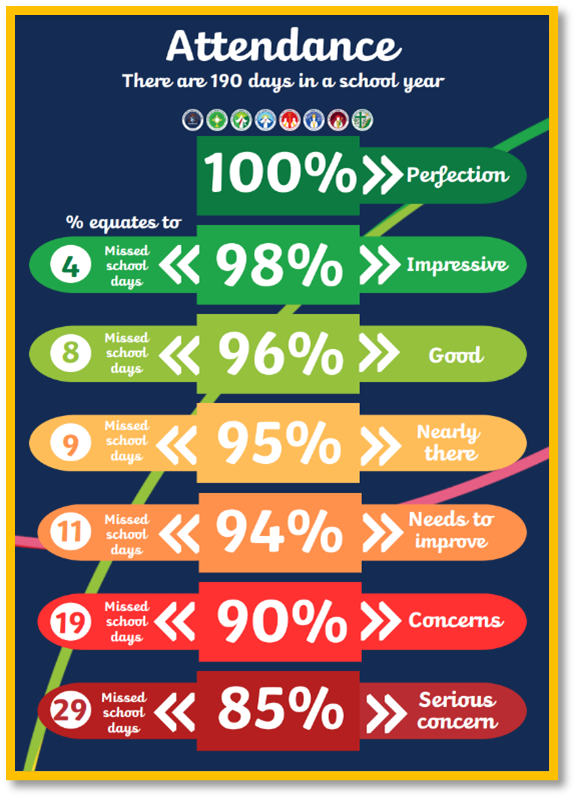 Attendance Anglian Learning Attendance Anglian Learning