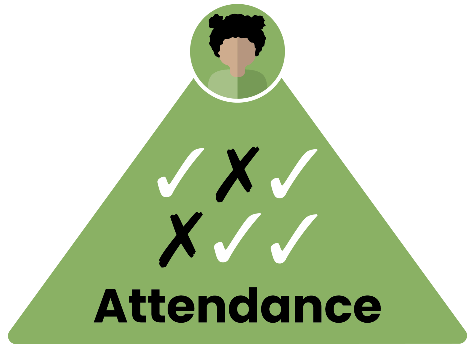 Attendance – Anglian Learning