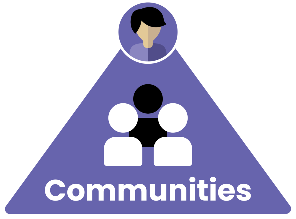 Communities – Anglian Learning