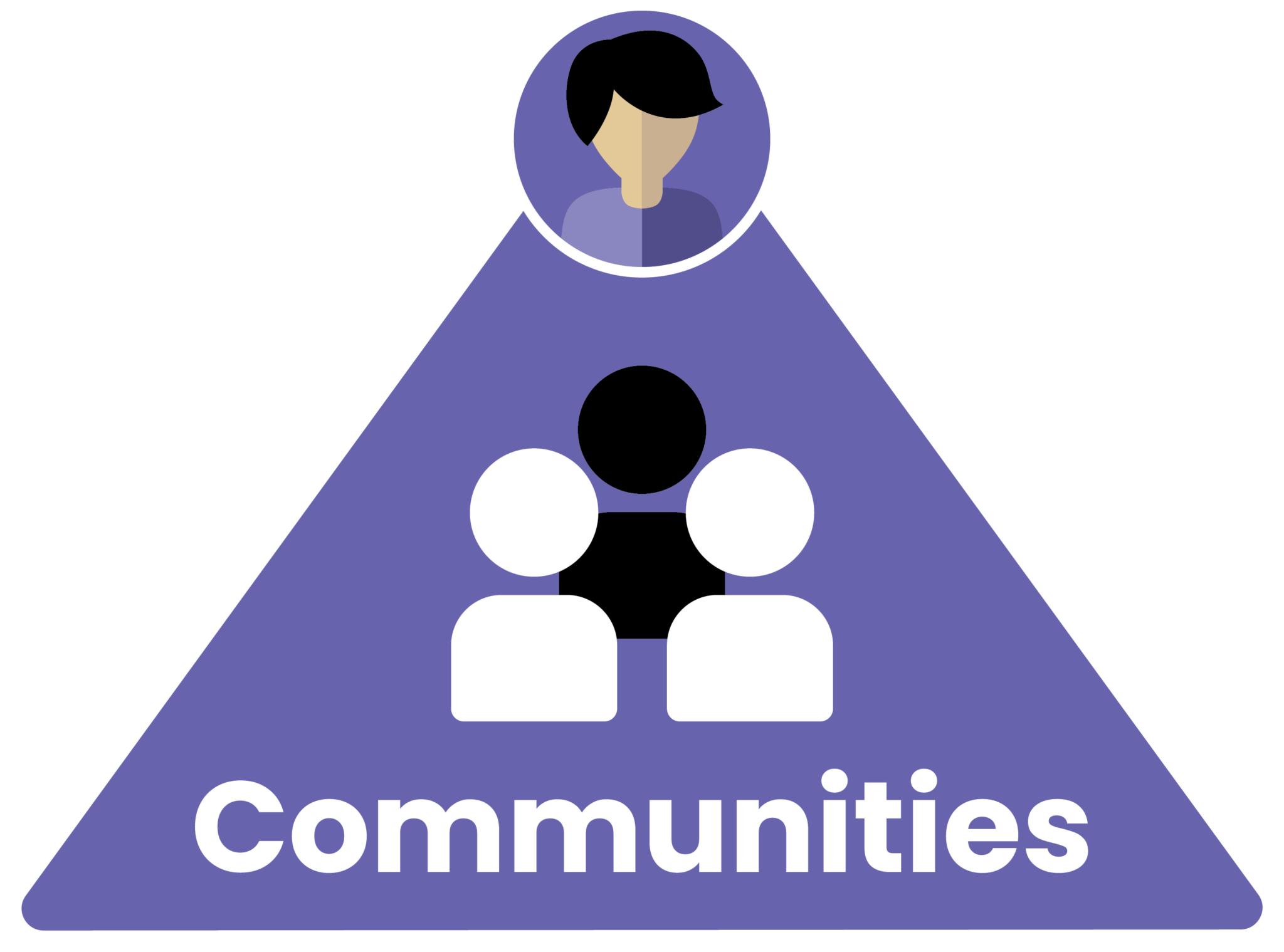 Communities – Anglian Learning